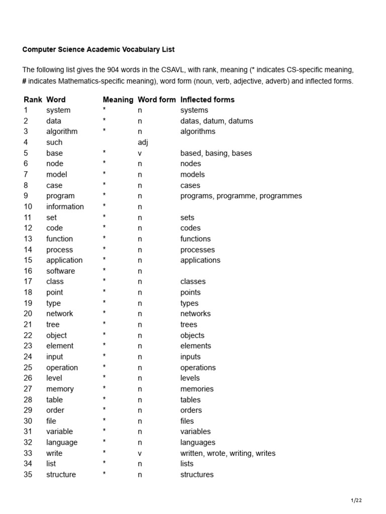 Computer Science Academic Vocabulary List | PDF | Matrix (Mathematics ...
