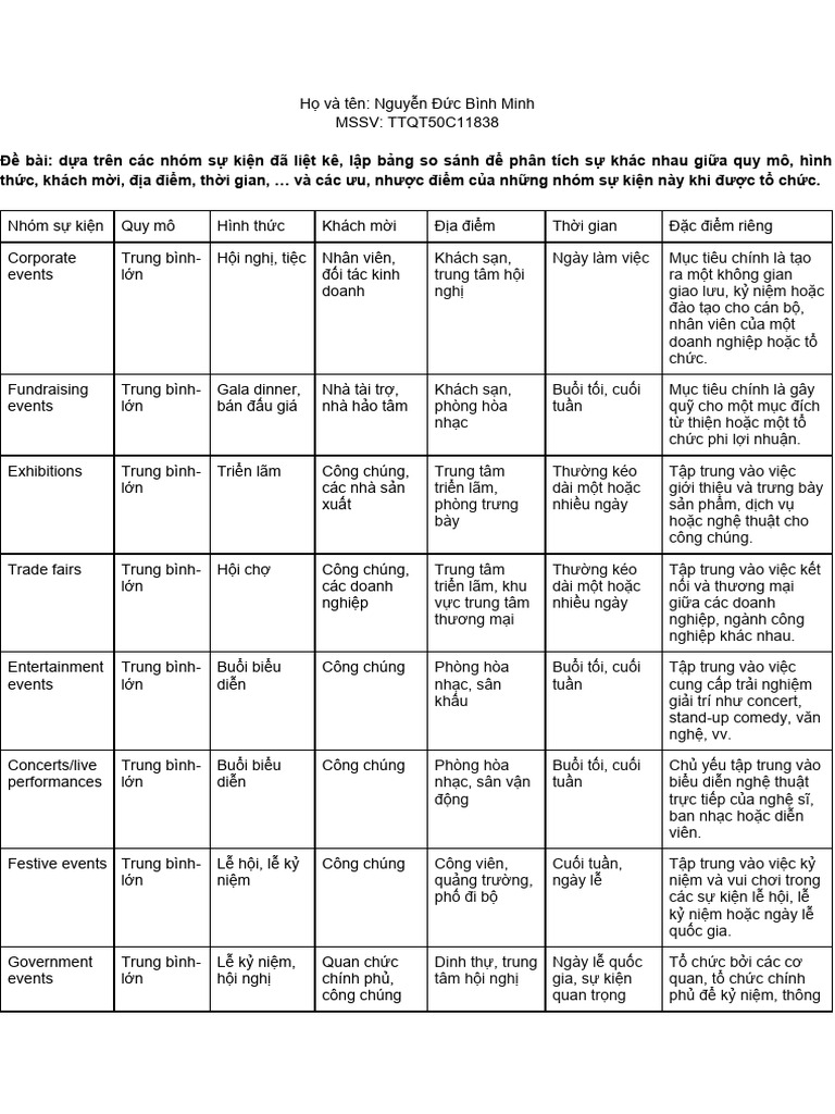 Public Relation Material | PDF