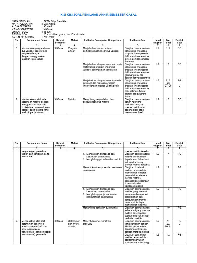 Kisi-Kisi - Matematika - XI | PDF