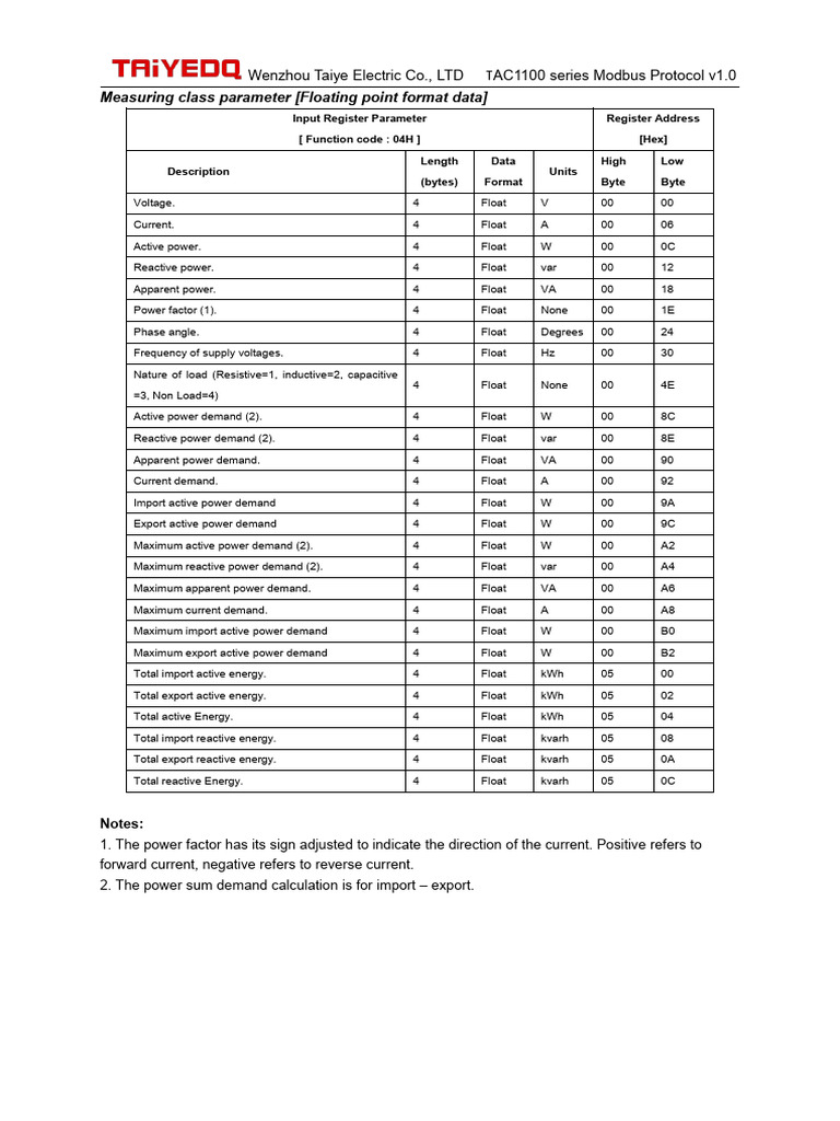 TAC1100 Modbus Protocol v1.0 | PDF | Ac Power | Electricity