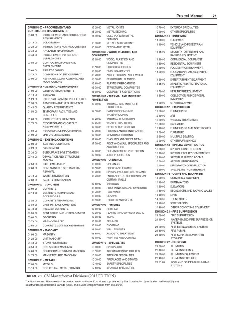 Construction Project Guide | PDF | Masonry | Concrete