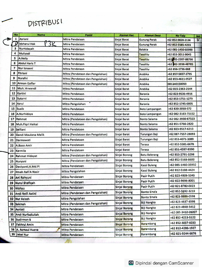 Daftar Mitra BPS 2024 | PDF
