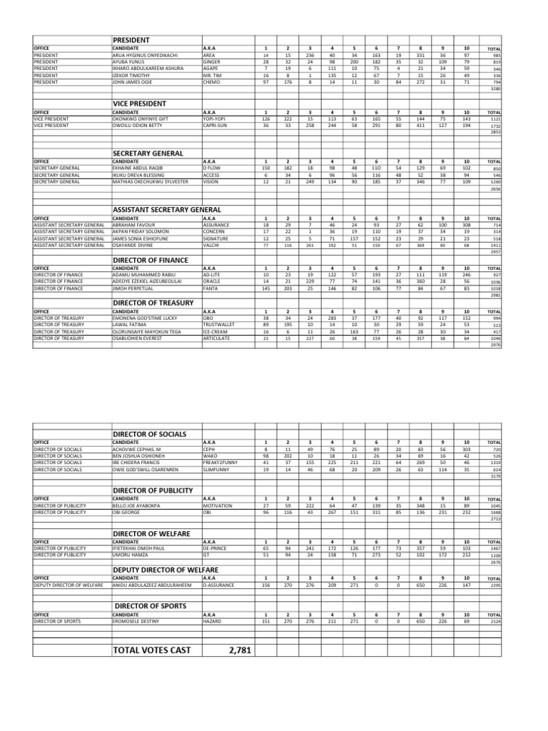 2024 Election Result | PDF