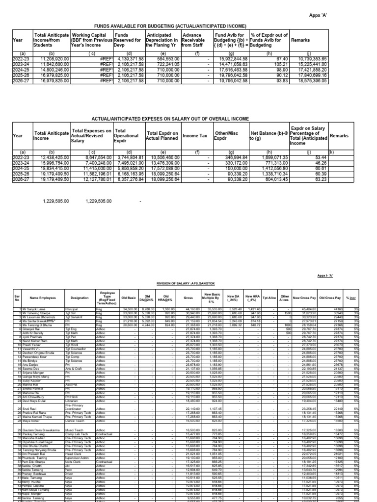 Salary Revision - Calculation | PDF | Expense | Payments