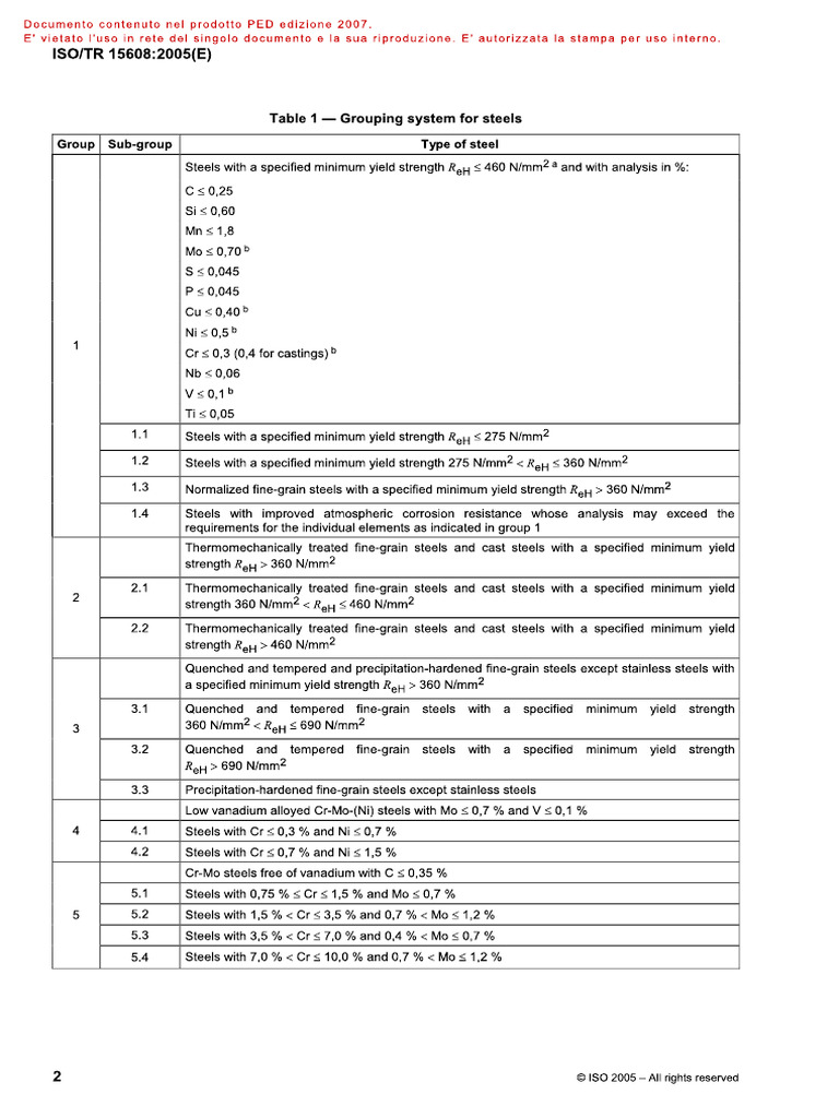 ISO 15608 Gruppi Materiali | PDF