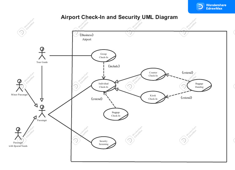 My Airport Check in and Security UML Diagram | PDF