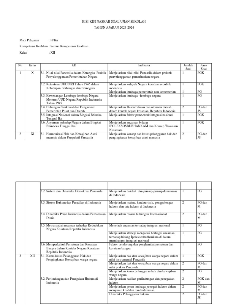 KISI-KISI UJIAN SEKOLAH PPKN 2023-2024 - RODIATI RODIATI | PDF