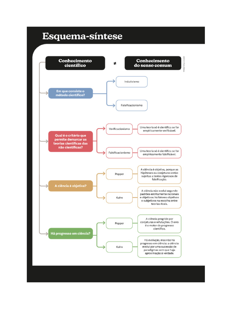 Esquema KP e TK | PDF