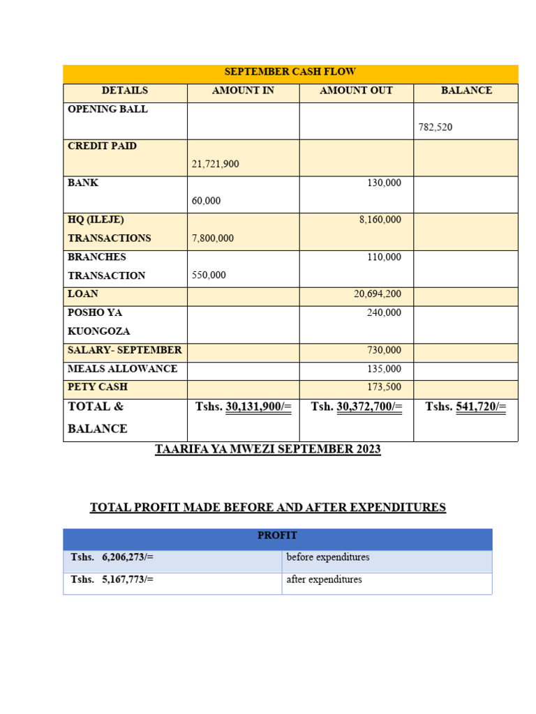Taarifa Ya Mwezi September 2023 | PDF