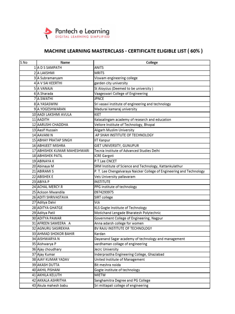 Final Eligible ML Certificate List | PDF