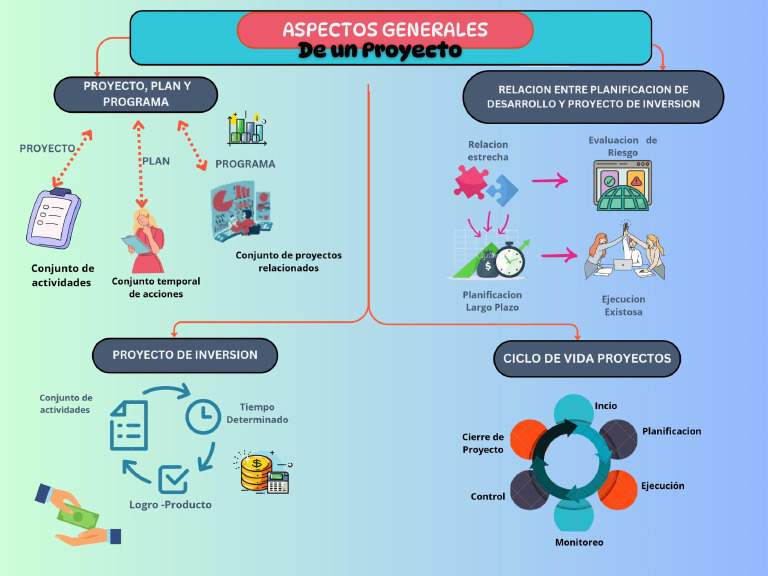 Aspectos Generales de Un Proyecto | PDF