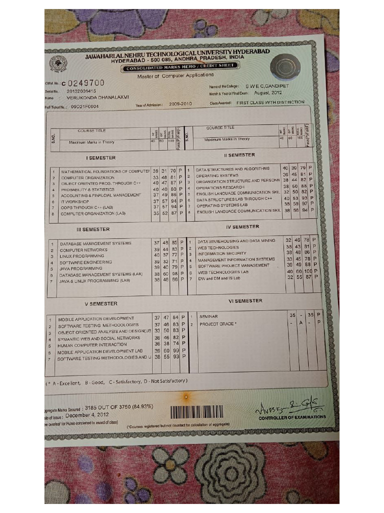 Degree Certificate Pdf Pdf