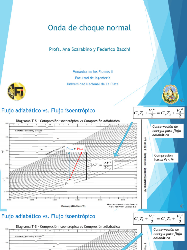 3 - Onda de Choque Normal | PDF | Número de Mach | Cantidades fisicas
