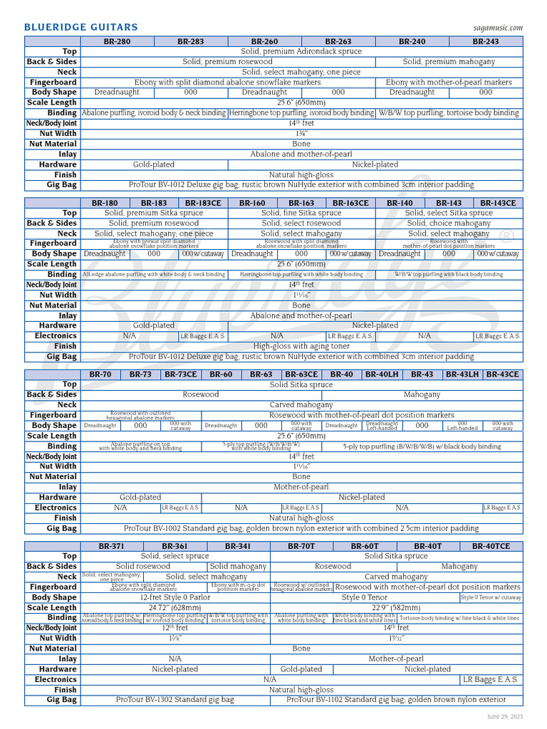 Blueridge Guitar Models and Specifications | PDF | Irish Musical ...