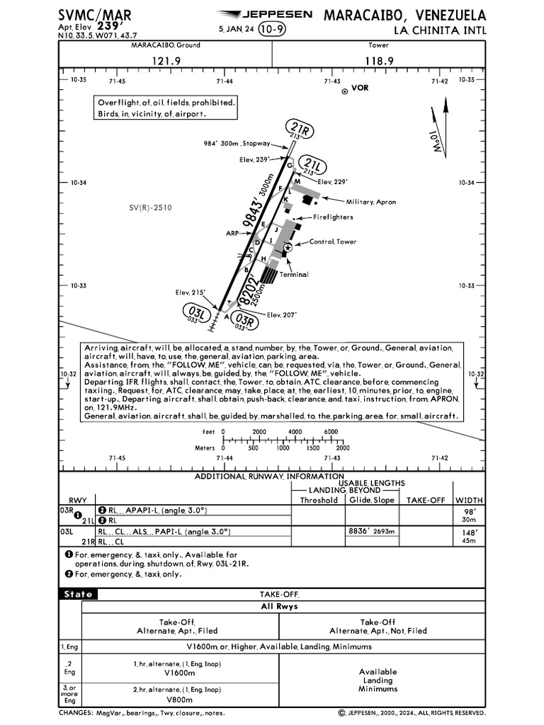 SVMC Procedures | PDF