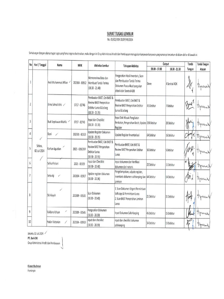 Surat Tugas Lembur Tgl. 02-07-2024 | PDF