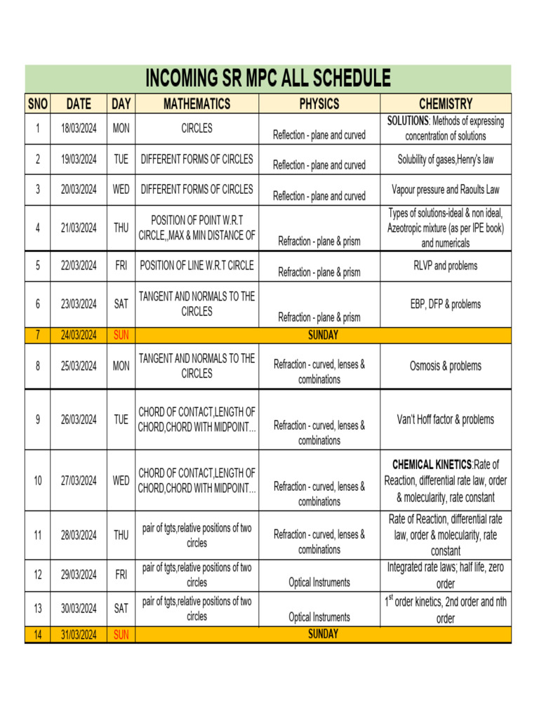 Sr-Mpc-All-Schedule 2024-25 (18-03-24) | PDF | Coordination Complex ...