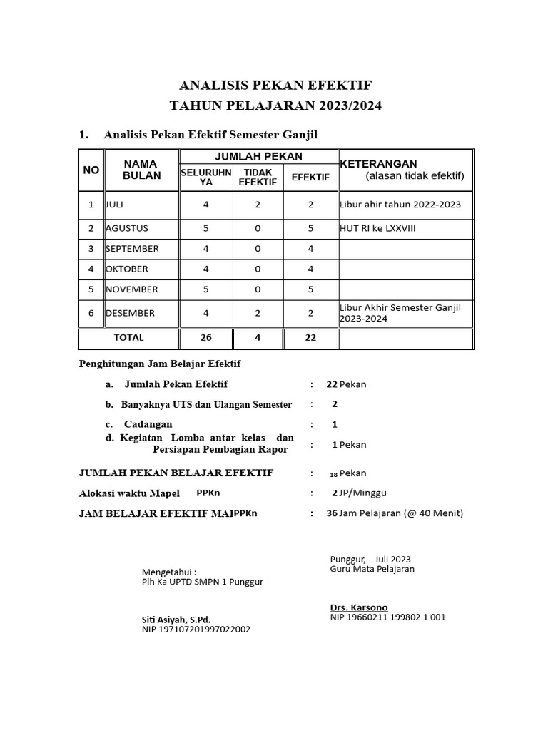 PROGRAM KERJA GURU Krs 2023-2024 | PDF