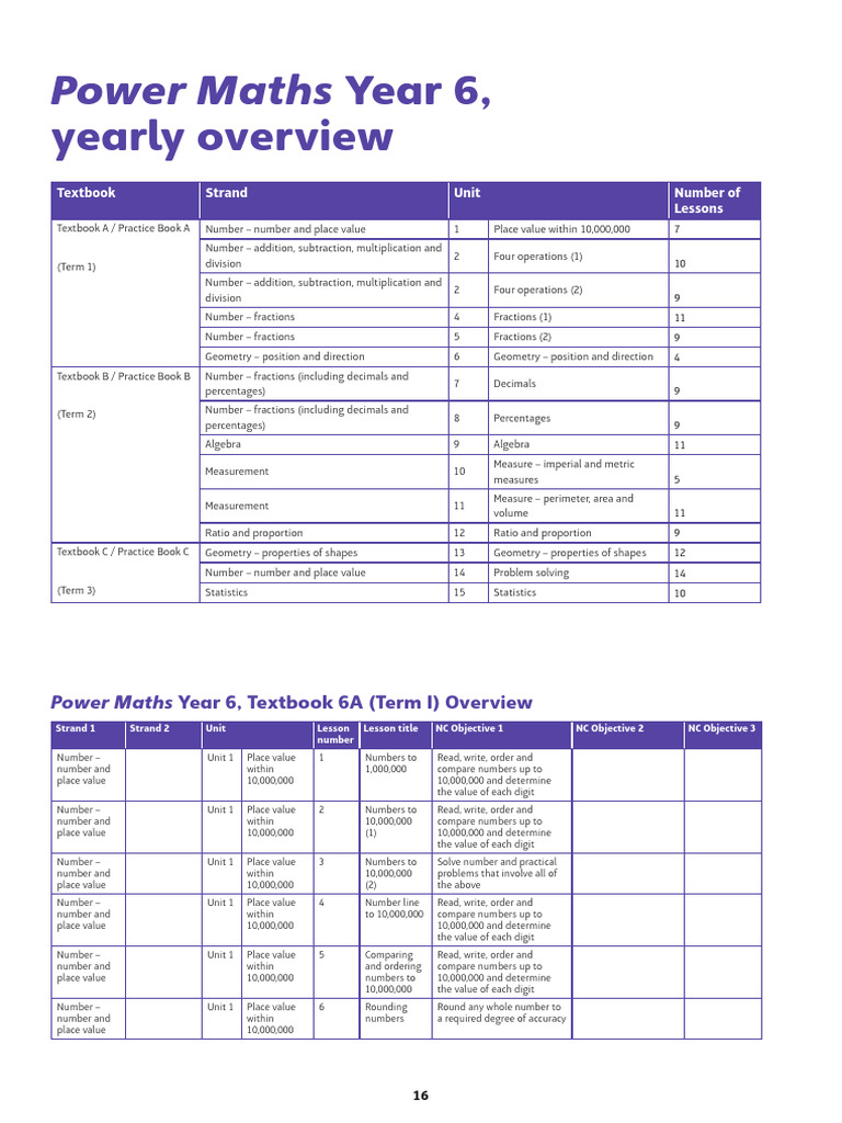 PM-year-6-overview | PDF | Percentage | Decimal