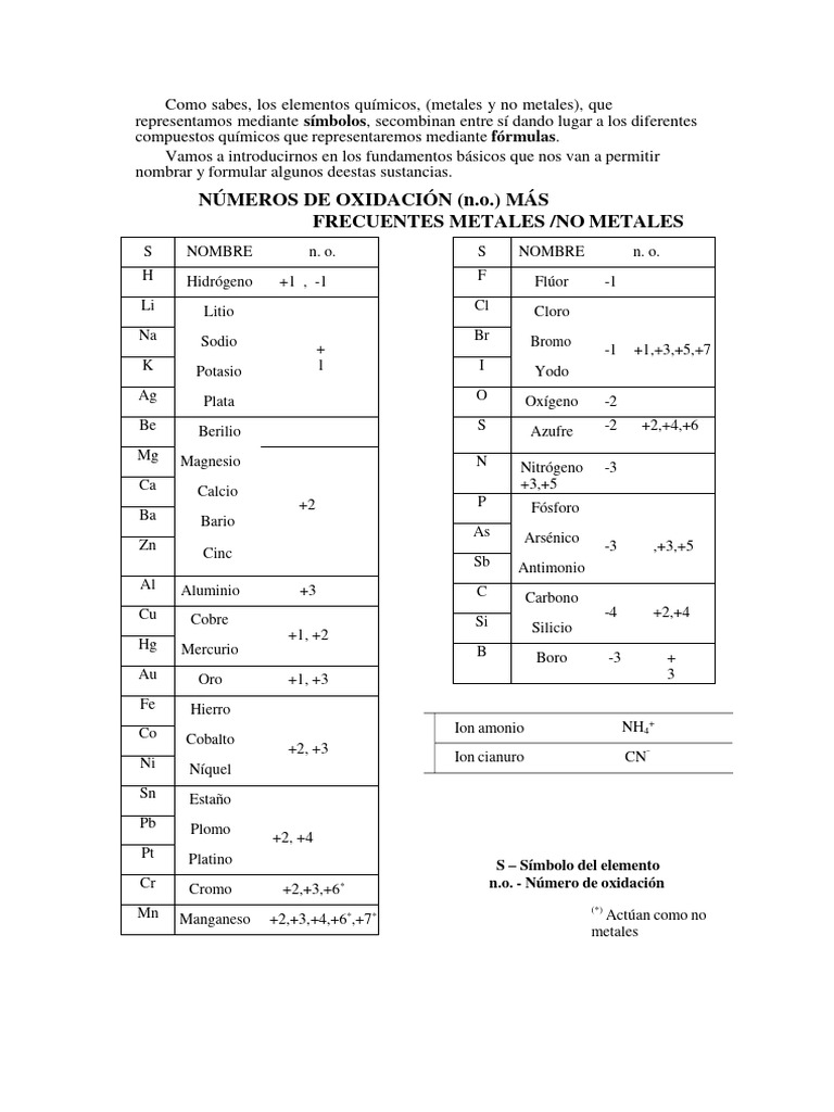 Elementos, Estados de Oxidacion | PDF | Elementos químicos | Sustancias ...