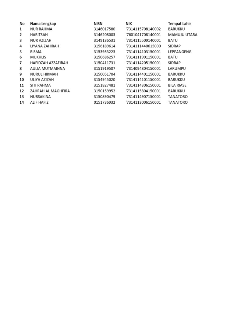 Daftar Siswa 2024 2025 Ganjil 1720704108243 Pdf
