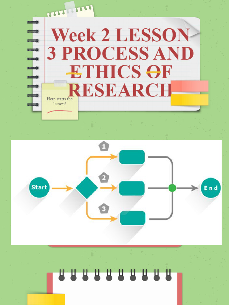 PR1 PPT 2 Process Ethics of Research | PDF | Hypothesis | Cognition