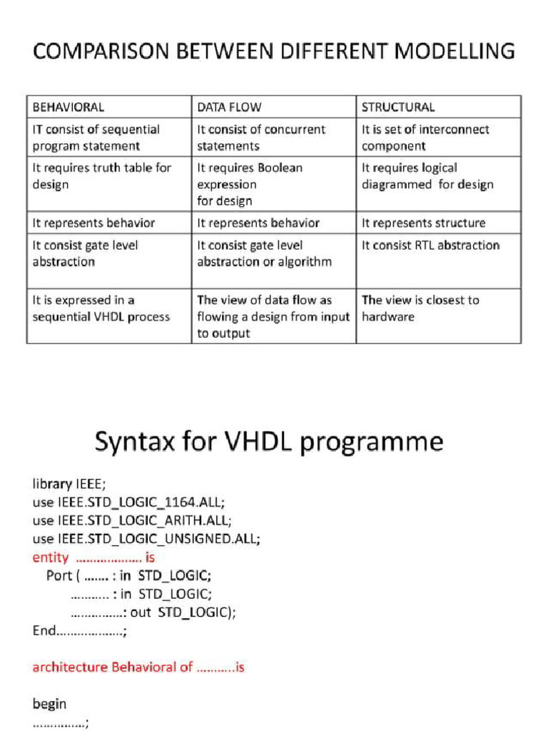 VHDL PROGRAMS.pptx | PDF