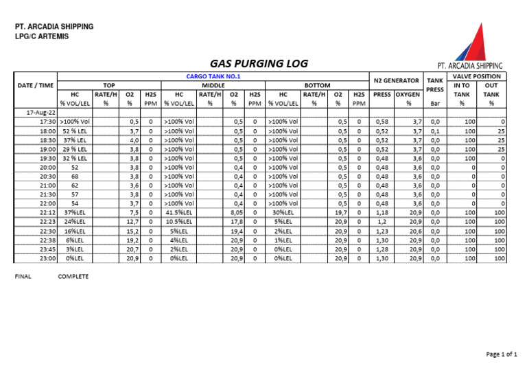 Log & Record Purging Gas Freeing | PDF | Gases | Chemical Process Engineering