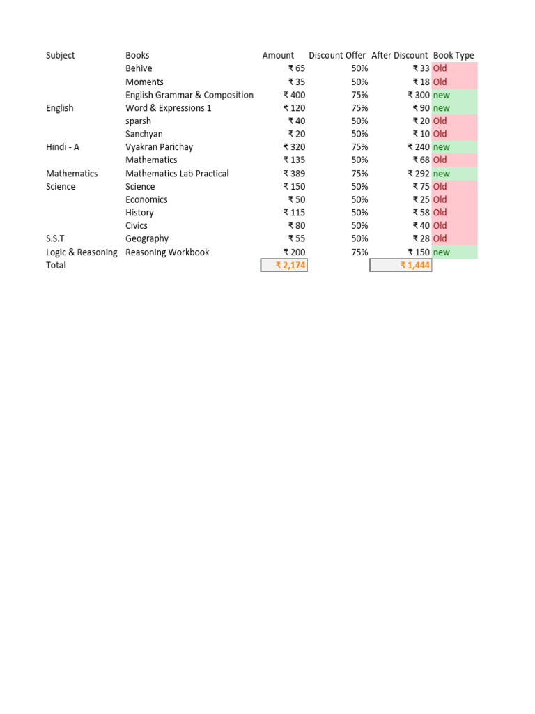 9th Books Rate | PDF
