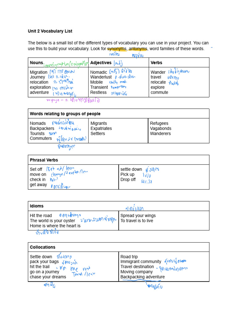 Vocab List | PDF | Syntax | Linguistic Morphology