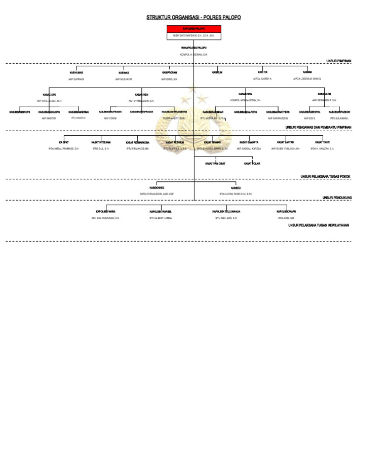 Struktur Organisasi Polres Pdf