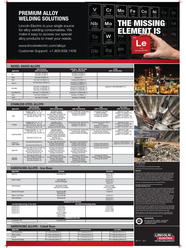 The Missing Element Is MC13.111 | PDF | Welding | Construction