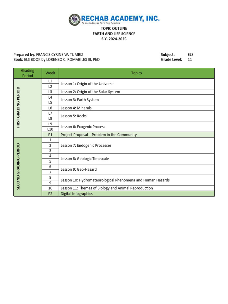 Topic Outline G11 - Els | PDF