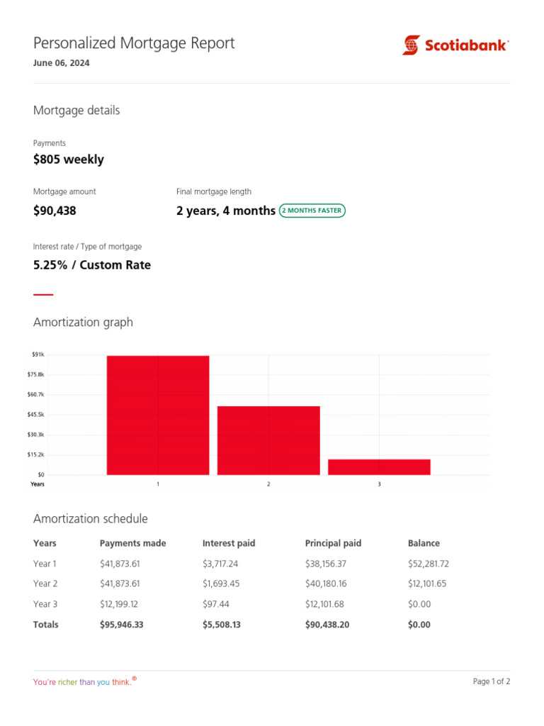 Personalized - Mortgage - Report - $805 WEEKLY | PDF | Mortgages | Interest