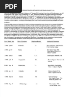 Code-Check of Anchors (AISC) - IDEA StatiCa | PDF | Buckling | Concrete