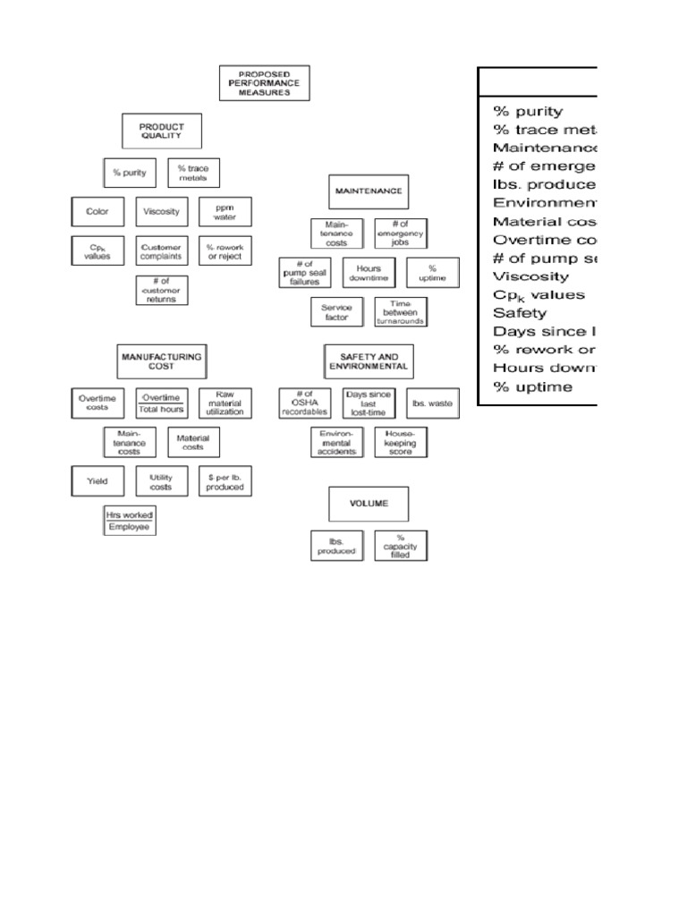 7 advanced Management tools examples | PDF