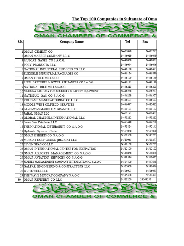 The Top 100 Companies in Sultanate of Oman PDF Free | PDF | Oman