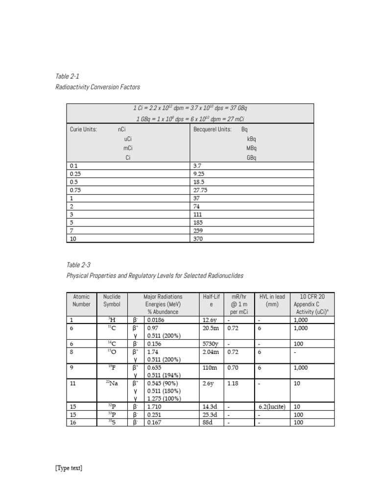 Chapter 02-Physics (Tables Only) | PDF | Radioactive Decay | Units Of ...
