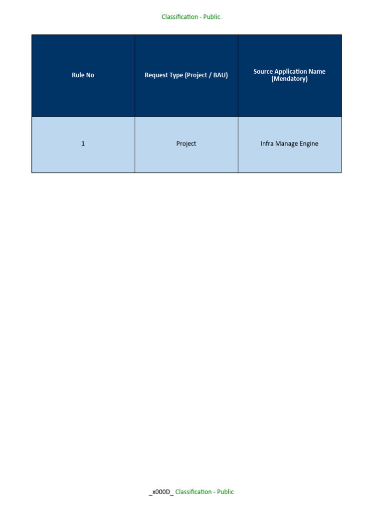 Firewall Change Request Form - APM UAT Setup | PDF | Ip Address | Port ...