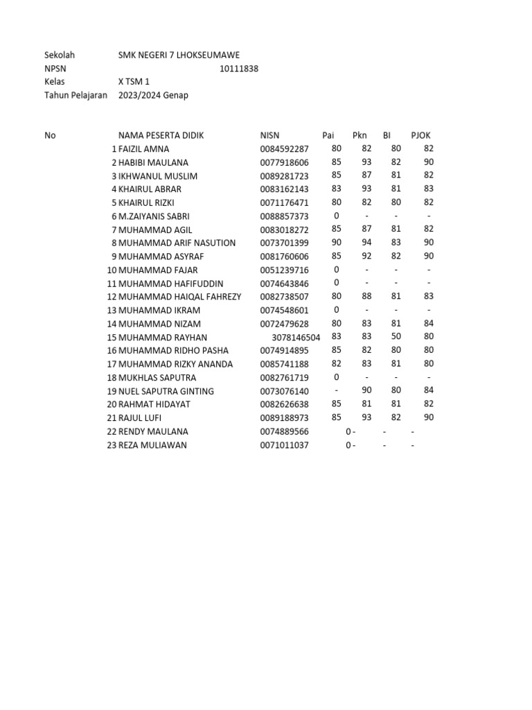 Leger Nilai Akhir Kelas X TSM 1 | PDF