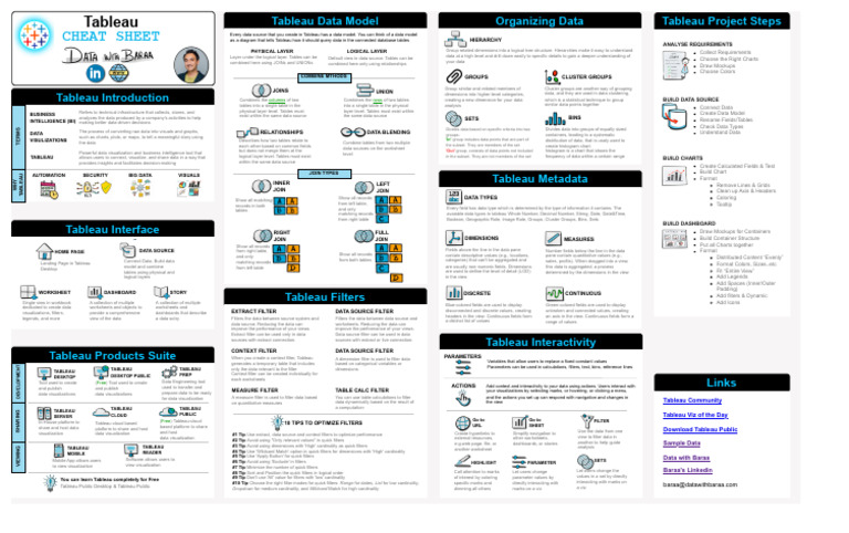 Tableau Concepts Cheat Sheet | PDF | Data | Data Model
