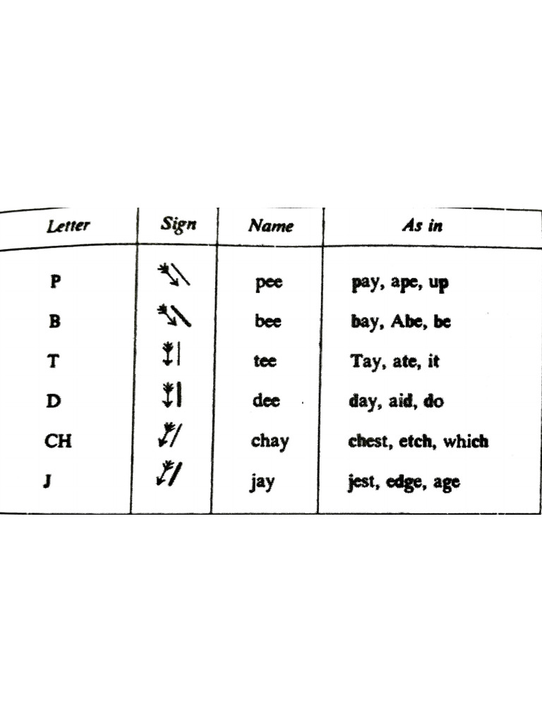 Steno Alphabet Language1 | PDF