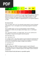 DBRS Rating Scale | PDF | Bond Credit Rating | Credit Risk