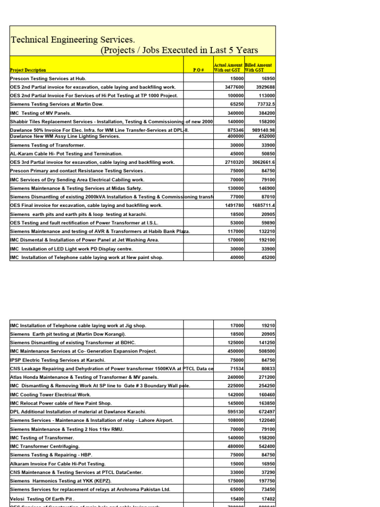 TES Project List | PDF | Transformer | Power Engineering