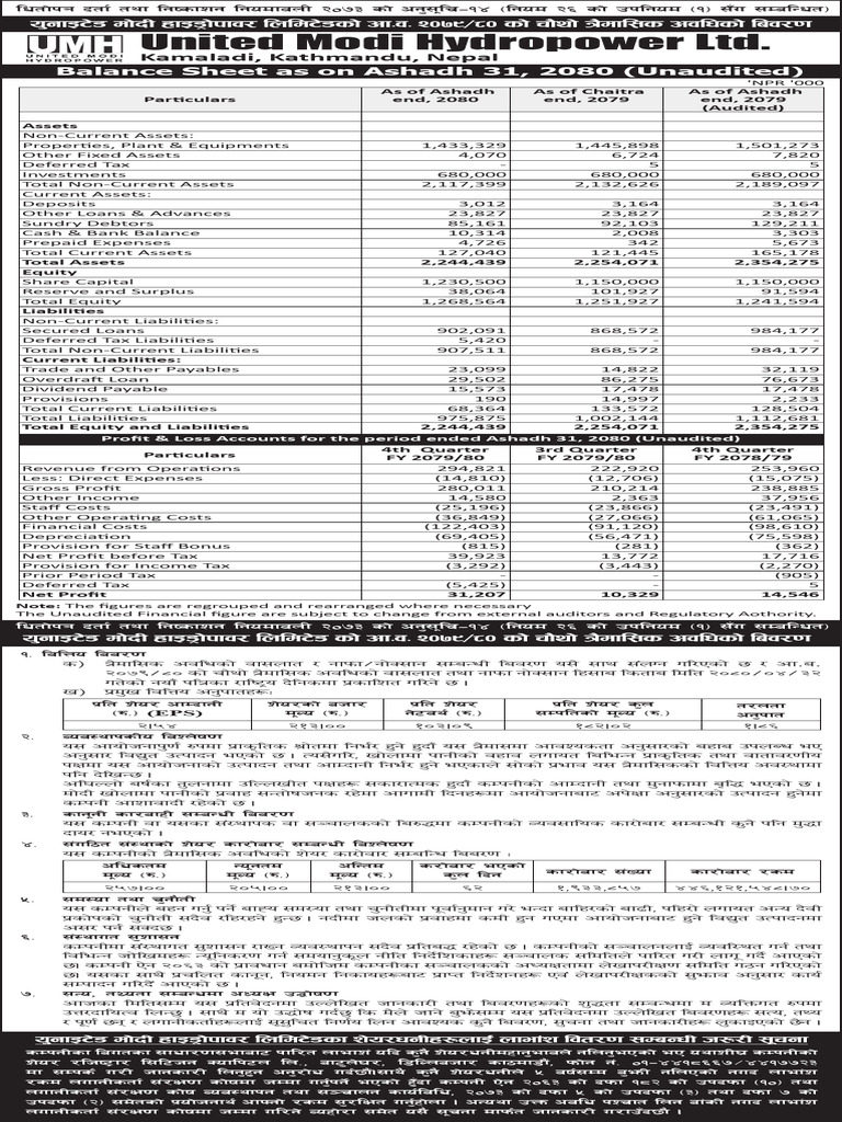 4th Quarter Report FY 2079 80 | PDF | Net Income | Equity (Finance)
