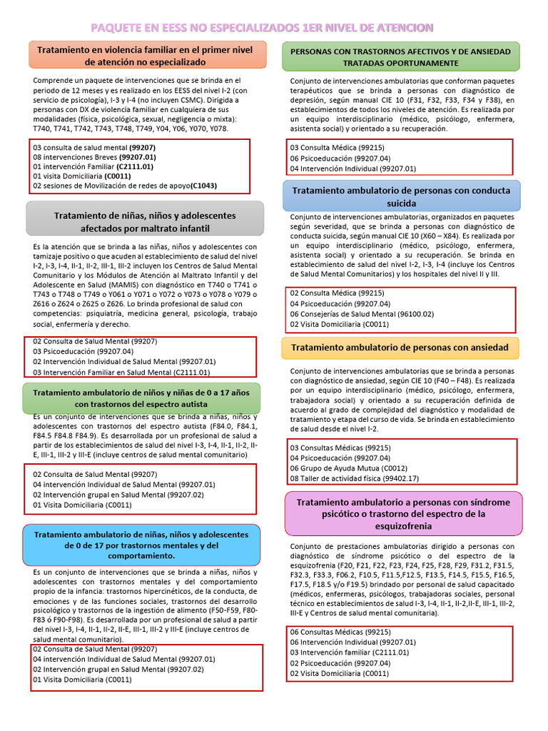 Eess No Especializados 1er Nivel de Atencion | PDF | Salud mental | Trastorno mental