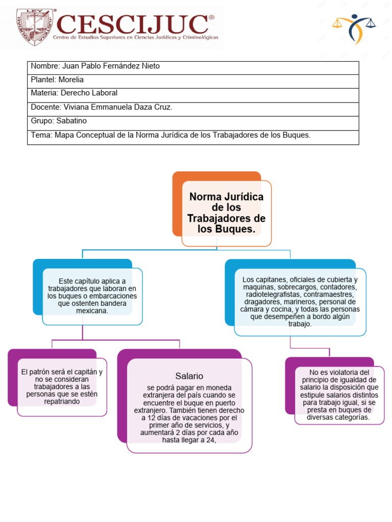 Analisis y Mapa Mental de Los Derechos de Los Trabajadores de Los Buques Derecho Laboral | PDF ...