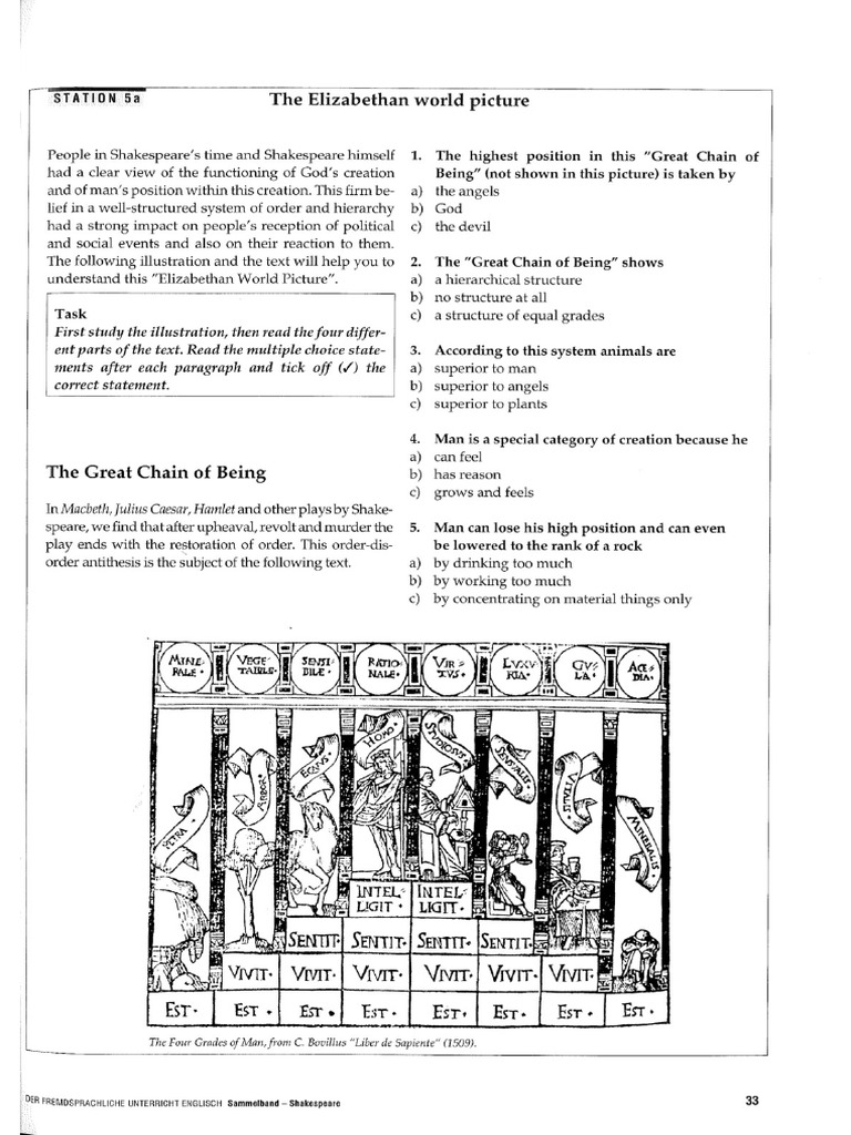5a Chain of Being | PDF