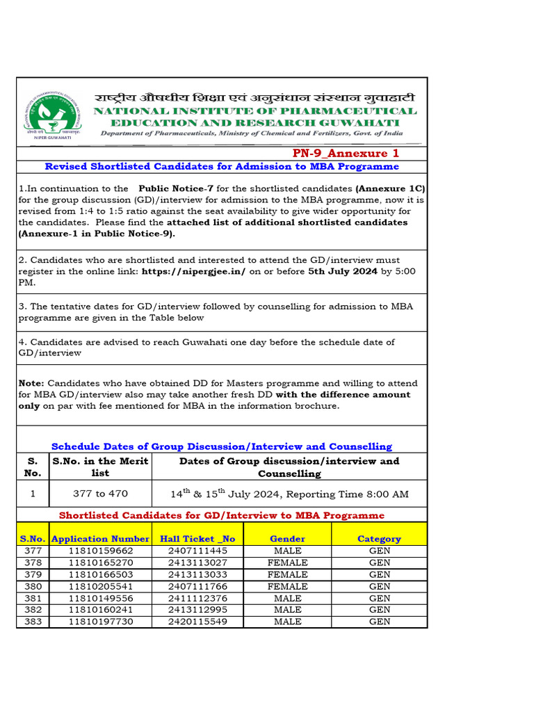 PN 9 Annexure 1 02 07 2024 | PDF | Educational Stages | Qualifications