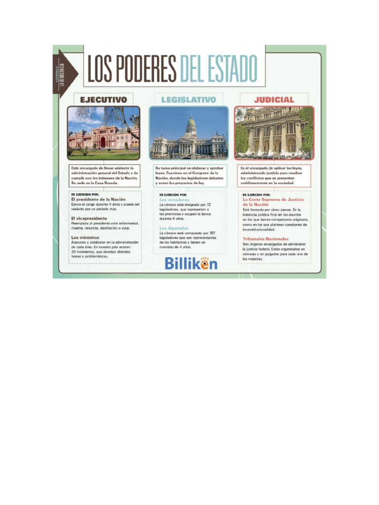 IMAGEN DE PODERES | PDF